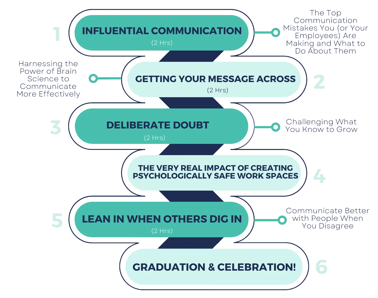 Brain-based Leadership – HRD – A Leadership Development Company